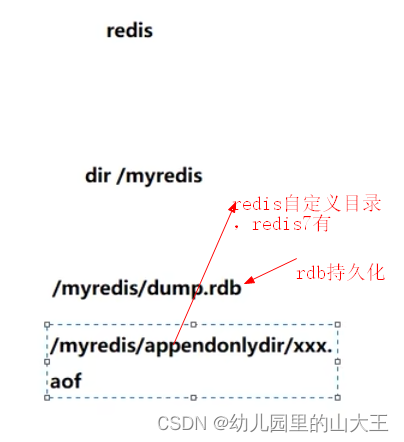Redis系列--redis持久化_redis flashall-CSDN博客