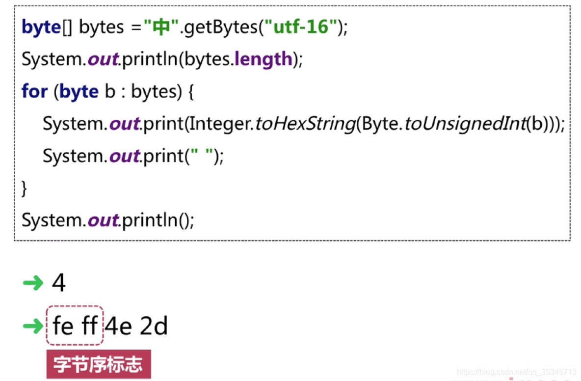 Char如何储存UTF-8的字符？_char utf8-CSDN博客