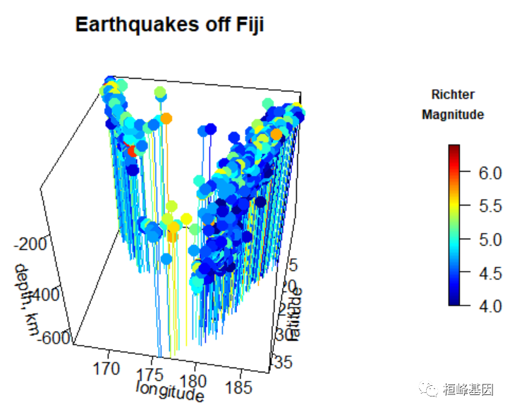 FigDraw 21. SCI文章中绘图之三维散点图 (plot3D)_怎么画球放到sci中-CSDN博客