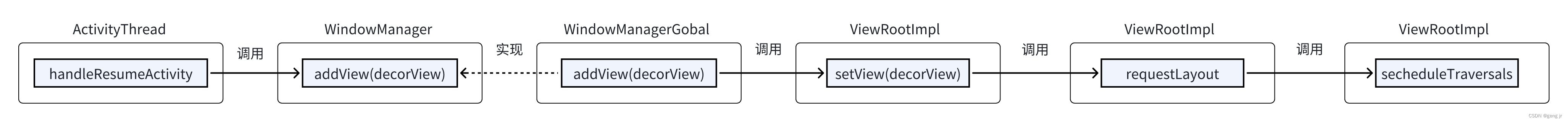 XML的加载与渲染_使用菜鸟打印组件,模板是xml模版,如何动态渲染内容-CSDN博客