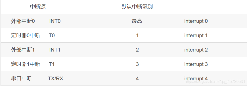 串口通信（SBUF&代码&原理详解）-CSDN博客