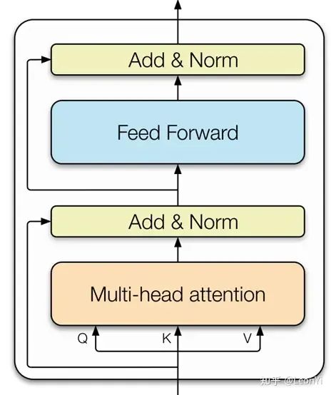 详解LLM参数高效微调：从Adpter、PrefixTuning到LoRA_soft prompt的长度如何确定?-CSDN博客
