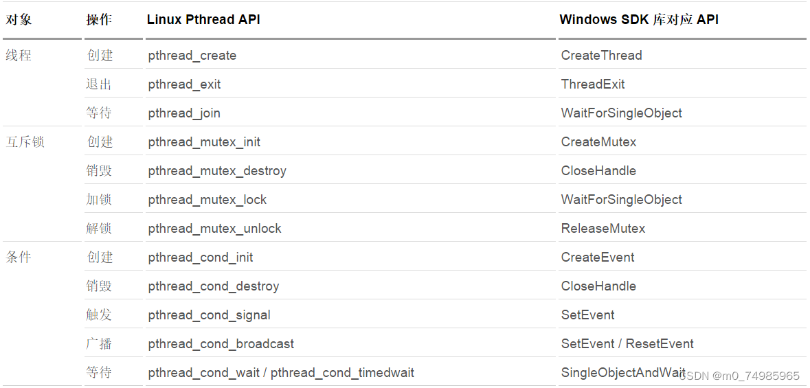 Linux线程：互斥量加锁和解锁(mutex)_linux下mutex-CSDN博客