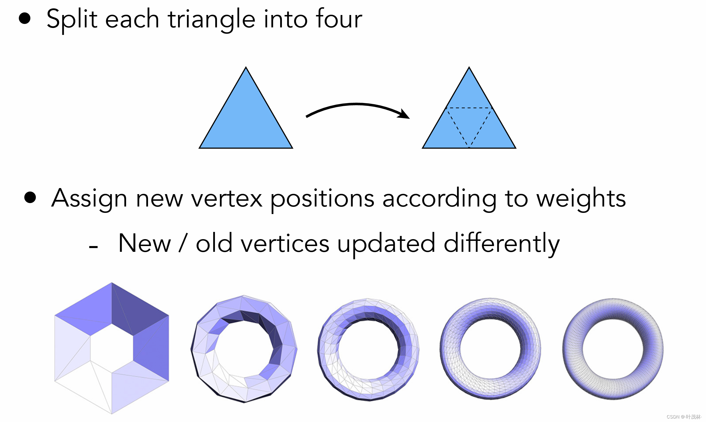 【GAMES101】Lecture 12 曲面_catmull-clark-CSDN博客