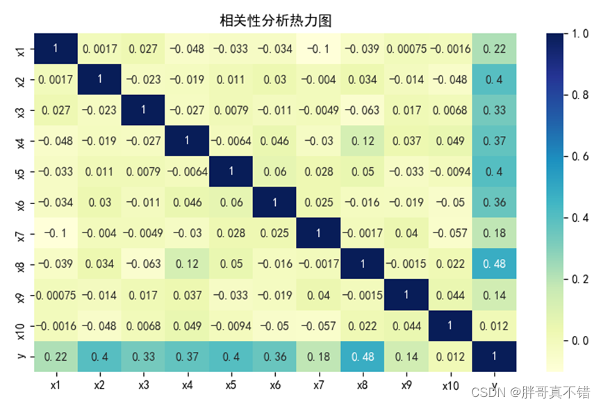 Python实现ACO蚁群优化算法优化Catboost回归模型(CatBoostRegressor算法)项目实战_在pyhton中 ...