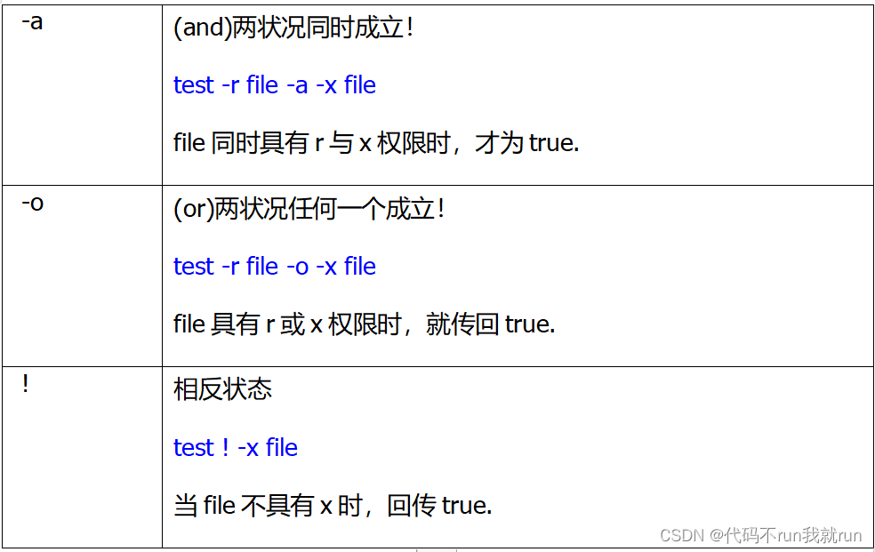 shell脚本编程_set ff=unit-CSDN博客