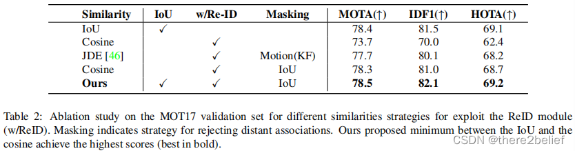 【论文-目标追踪】BoT-SORT: Robust Associations Multi-Pedestrian Tracking_相机参数补偿cmc-CSDN博客
