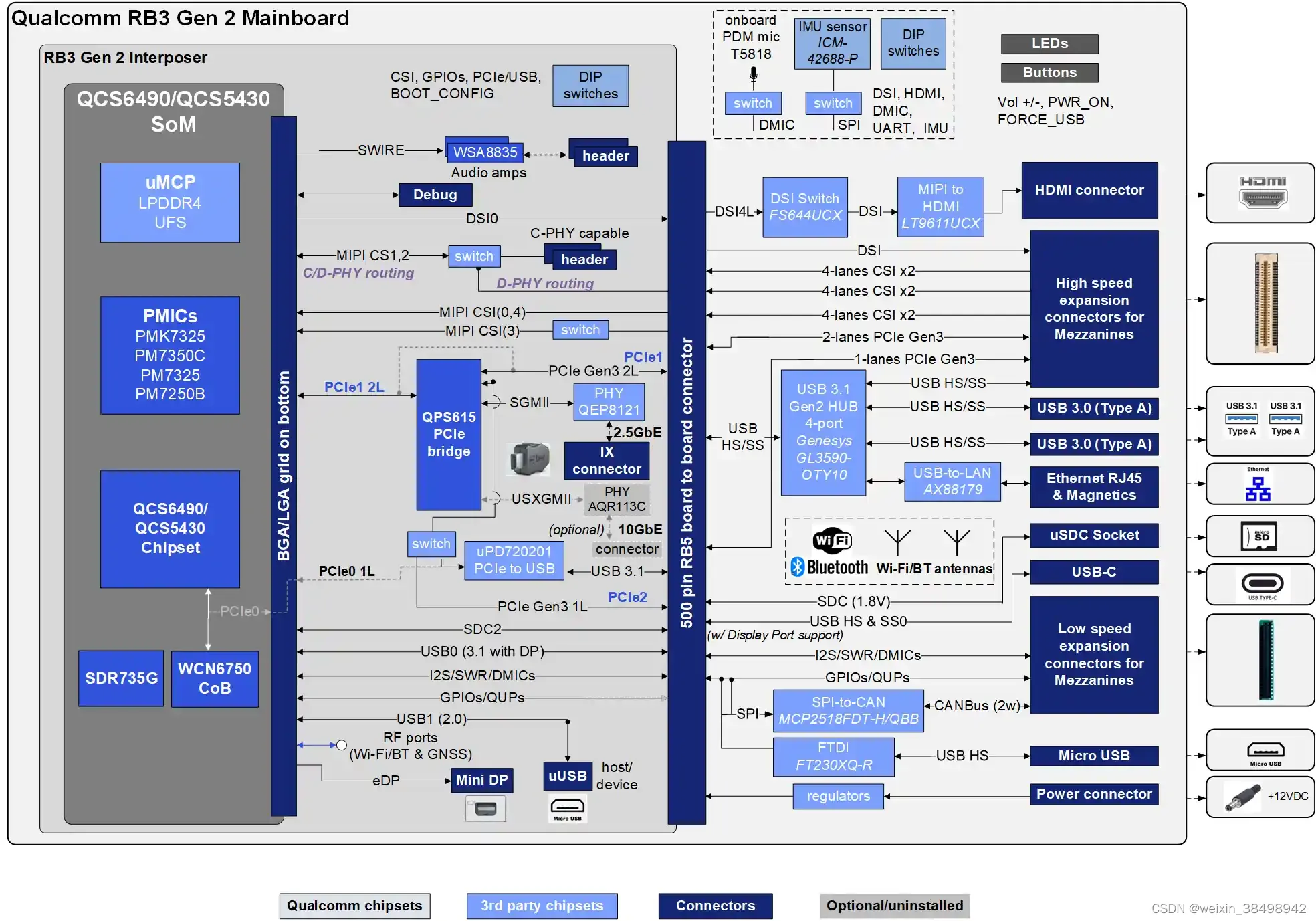 高通 RB3 Gen 2 开发套件指南(一)_qep8121-CSDN博客