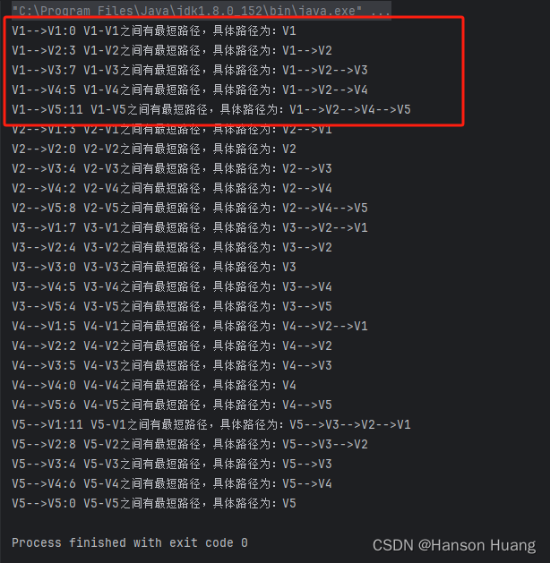 【数据结构与算法】java有向带权图最短路径算法 Dijkstra算法（通俗易懂）dijkstra Java Csdn博客