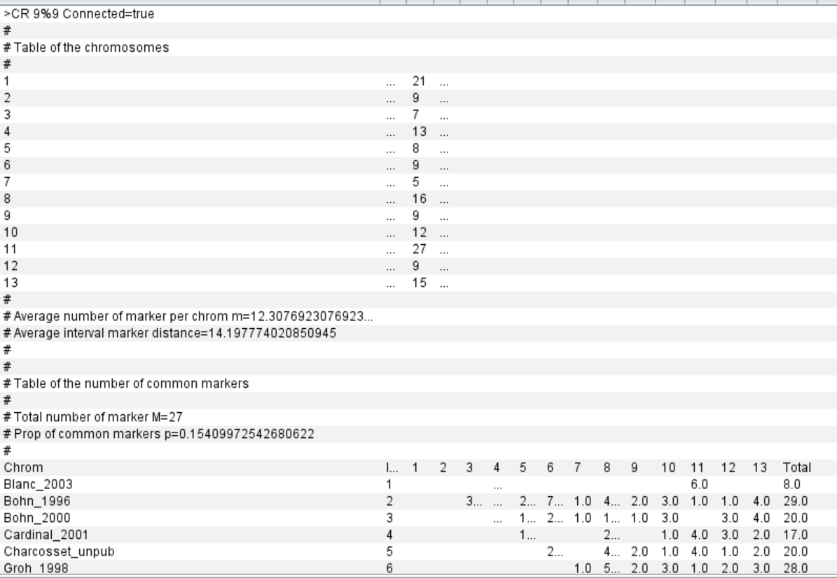 使用BioMercator v.4.2软件进行Meta-QTL分析_biomercator软件怎么用-CSDN博客