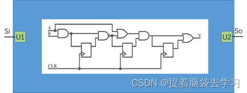 SCAN BASIC --- PARTIII scan and atpg flow_rtl插入scan接口的命令-CSDN博客