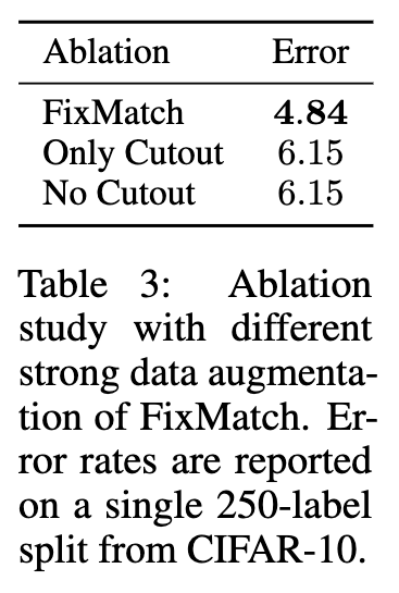 FixMatch：简单有效的半监督学习算法-CSDN博客