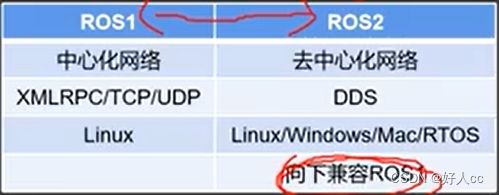 ROS1和ROS2的区别以及ros的topic话题_ros2兼容ros吗-CSDN博客