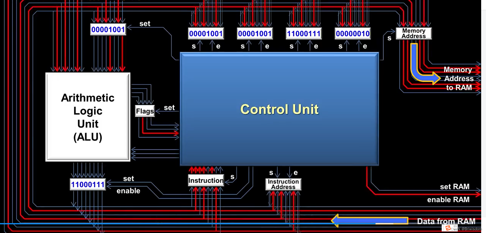 见微知著：CPU的工作原理_6502芯片原理图-CSDN博客