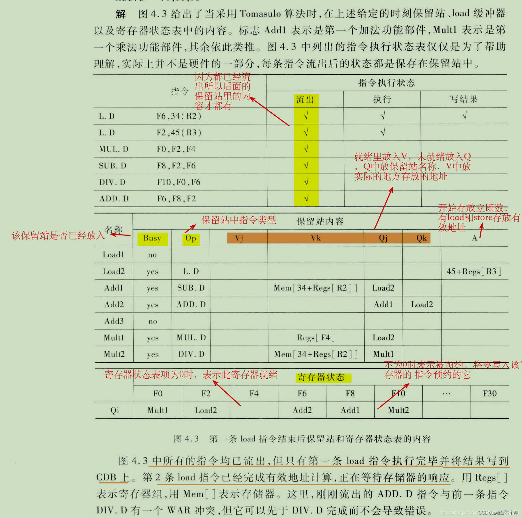 【计算机系统结构期末复习】第四章指令调度是指通过在编译时让编译器重新组织指令顺序或通过硬件在执行时调整指令顺 Csdn博客