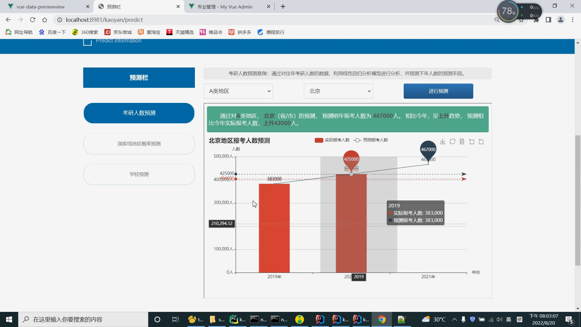 计算机毕业设计pythonspark考研预测系统 考研推荐系统 考研数据分析 考研大数据 大数据毕业设计 大数据毕设学生大数据毕设指导记录 Csdn博客
