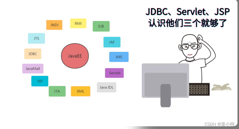 JavaWeb----Servlet技术_java web 项目ider 中tomcat配置url参数-CSDN博客