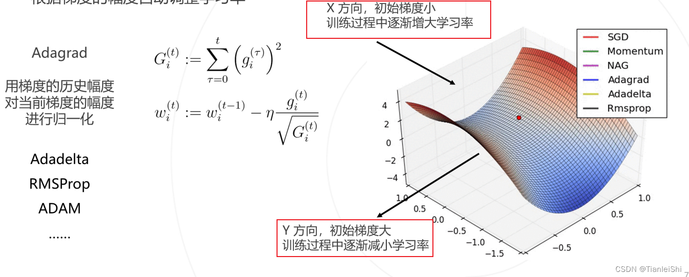 【OpenMMLab实践】03MMClassification理论（CNN分类模型训练以及PyTorch简介-中）_openmmlab 模型向前传播-CSDN博客