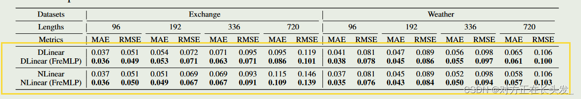 FreTS: Frequency-domain MLPs are More Effective Learners in Time Series Forecasting 论文详解-CSDN博客