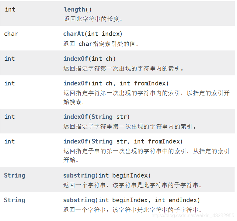 String类常用方法_string.valueof().startwith-CSDN博客