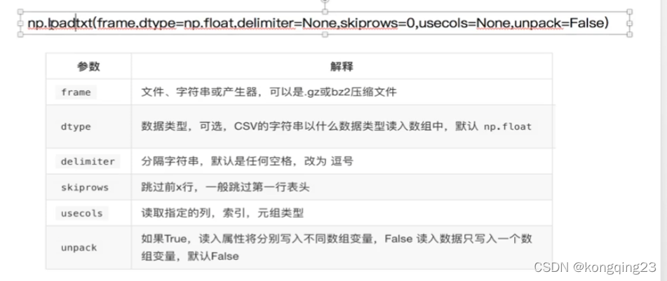 python数据分析day3_nf.variables["sst"]-CSDN博客