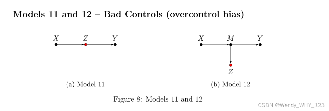 A Crash Course in Good and Bad Controls-CSDN博客