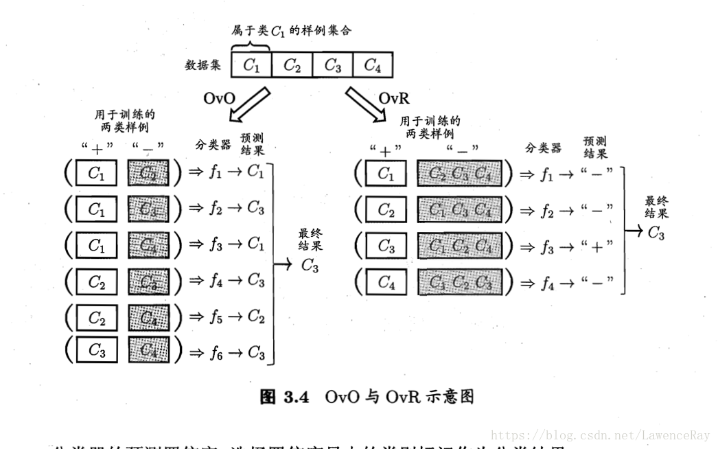 Sklearn之sklearn.linear_model.LogisiticRegression参数详解_sklearn linearregression 查看参数-CSDN博客