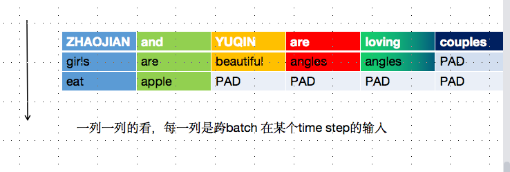 pytorch中 nn.utils.rnn.pack_padded_sequence和nn.utils.rnn.pad_packed_sequence_nn padding packing ...