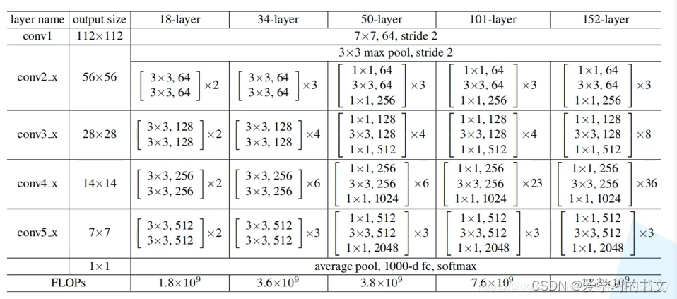 PlotNeuralNet resnet18绘图-CSDN博客