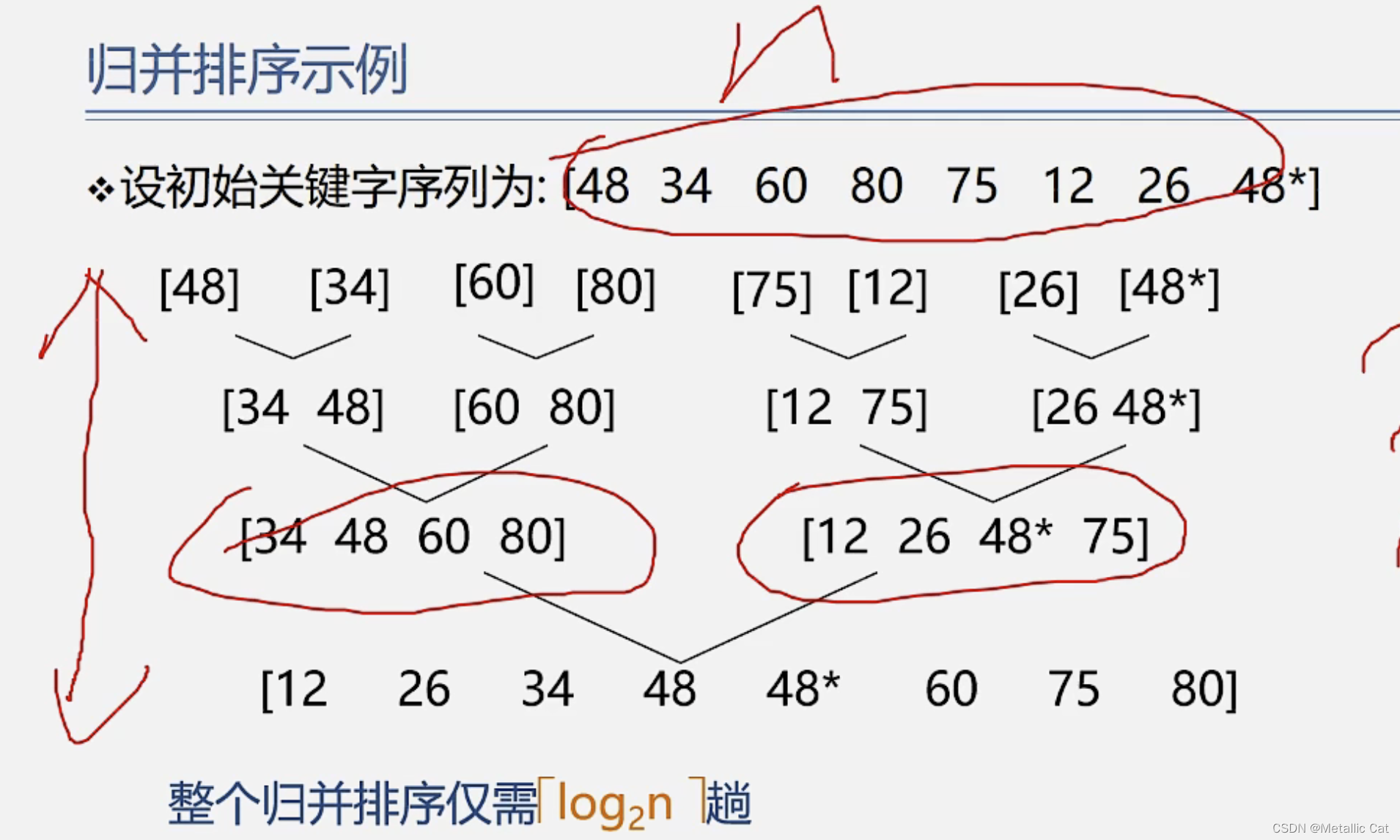 算法与数据结构 排序 归并排序，基数排序以及总结归并排序奇数 Csdn博客 3949