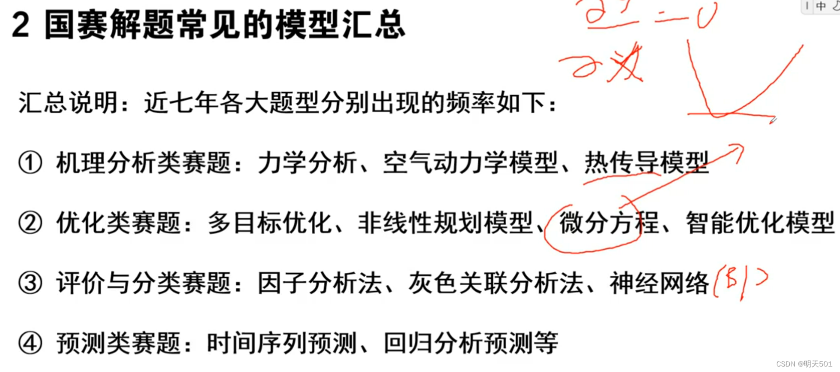 数学建模例题集数学建模例题糖球 Csdn博客