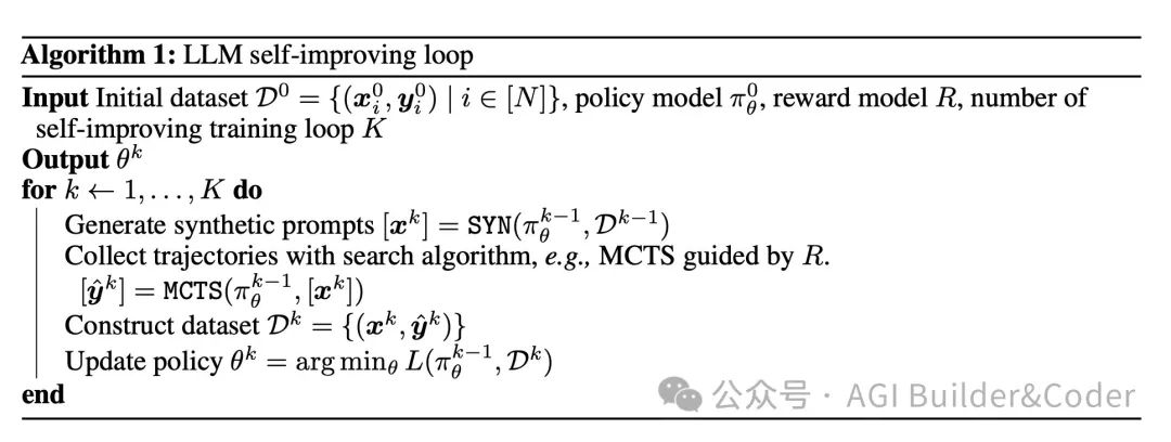 AI 大模型Paper Reading: 结合LLM + MCTS 合成新的数据集fine-tune大模型，提高LLM 推理能力_llm+mcts-CSDN博客