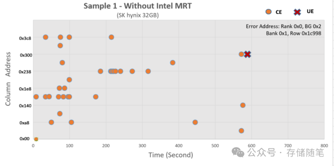 英特尔MRT技术在互联网大厂的应用案例解读_intel mrt-CSDN博客