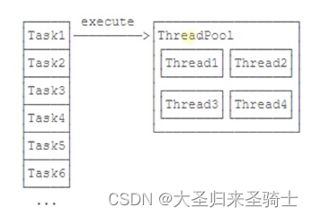 ThreadPool线程池-CSDN博客