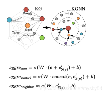 论文解读：KGNN: Knowledge Graph Neural Network for Drug-Drug Interaction Prediction-CSDN博客