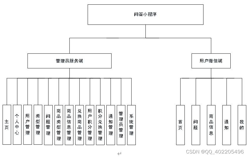 在线问答论坛积分系统 java+uniapp小程序-CSDN博客