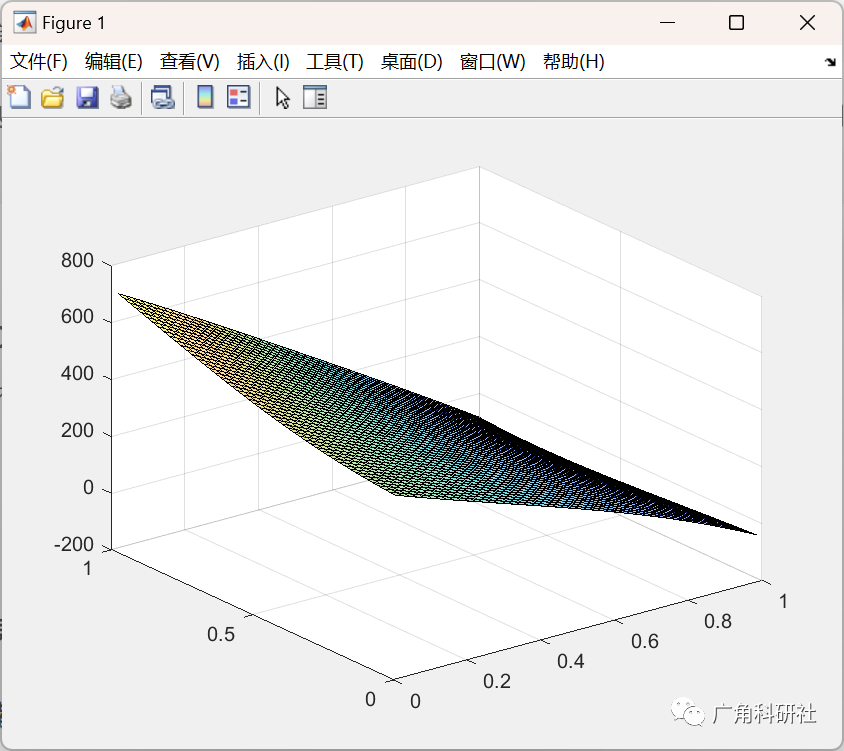GA-ELM（遗传算法优化的极限学习机）和GWO（灰狼优化算法）对比学习（Matlab代码实现）_灰狼算法和遗传算法区别-CSDN博客