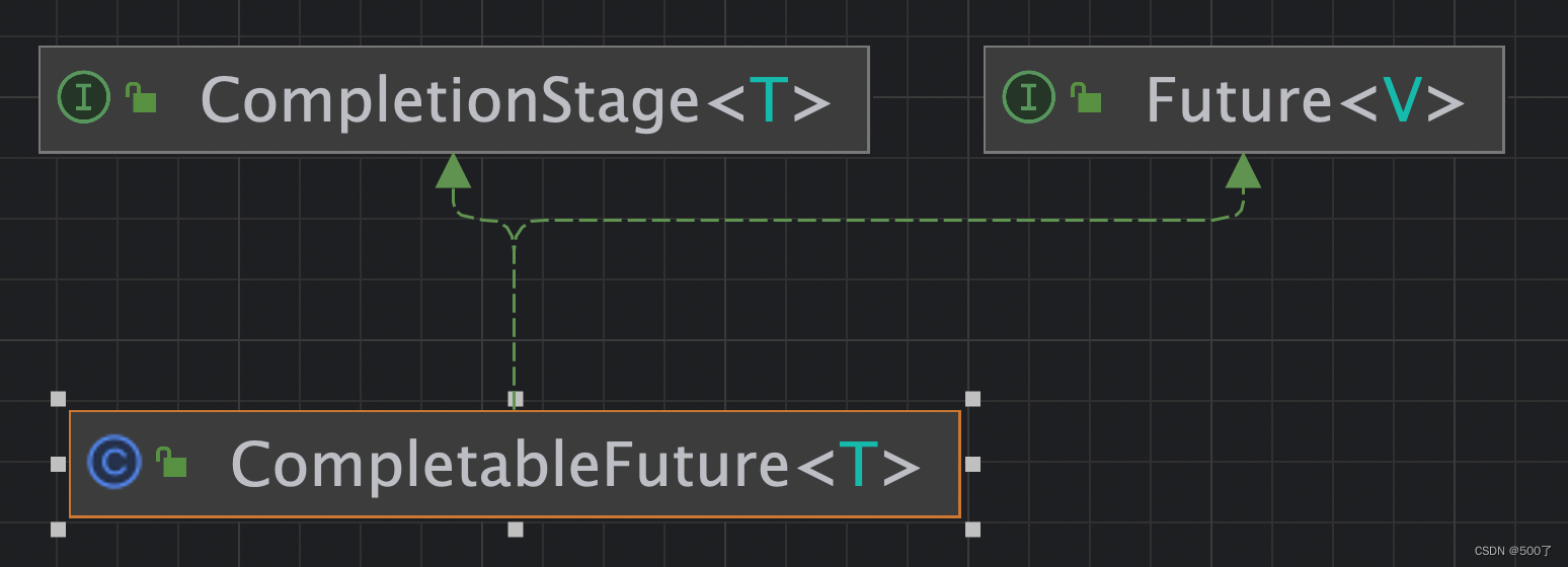 使用CompletableFuture-CSDN博客
