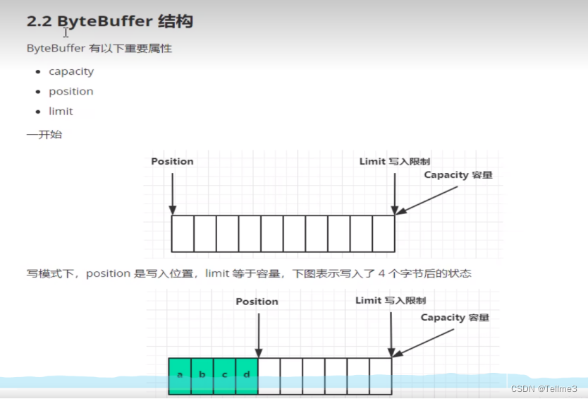 6、ByteBuffer内部结构-CSDN博客