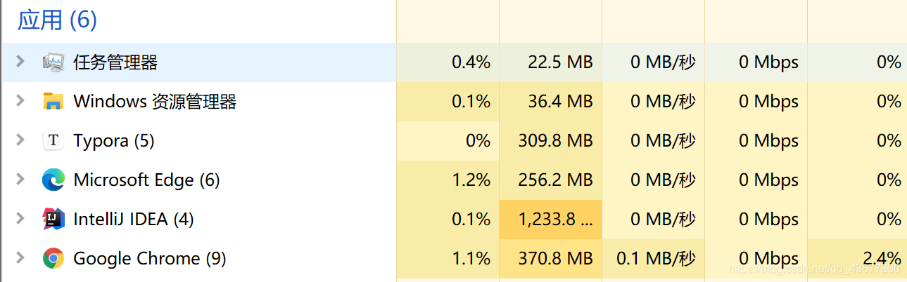 Java中多进程和多线程的基本概念java多进程和多线程 Csdn博客 9810