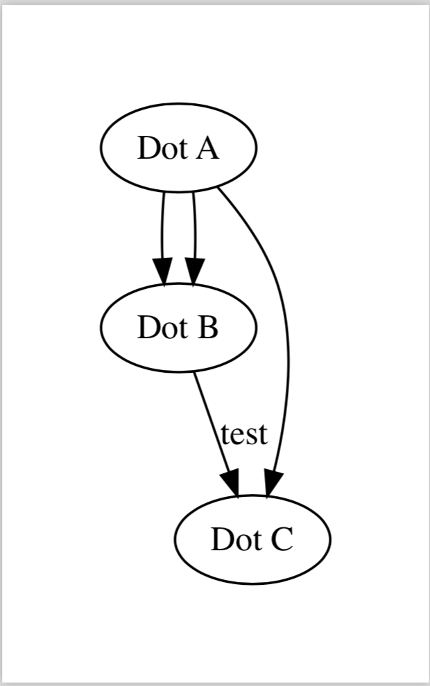 Python中graphviz库的使用_dot.render-CSDN博客