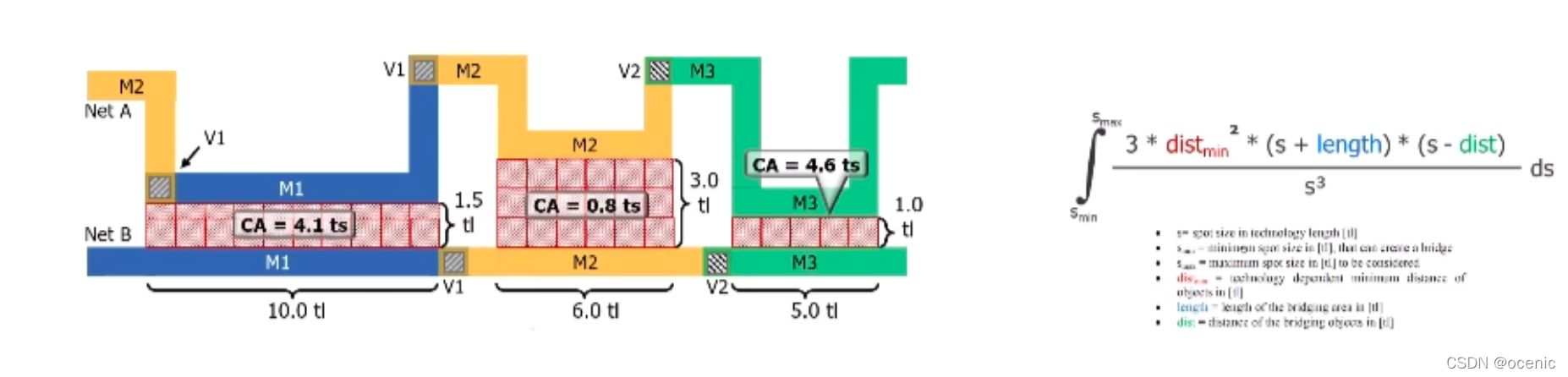 Tessent scan &ATPG (4) 额外的fault model‘_atpg bridge fault-CSDN博客