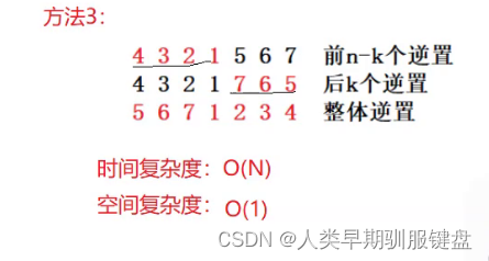 数据结构：轮转数组问题_memcpy(tmp,nums+n-k,sizeof(int)*k); memcpy(tmp+k,m-CSDN博客