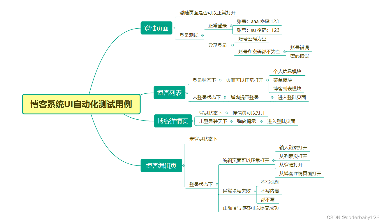使用seleniumwebdriver对个人博客系统自动化测试使用selenium Webdriver测试登录 Csdn博客