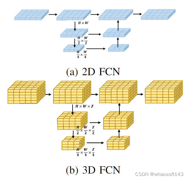 FastOcc_fastocc代码-CSDN博客
