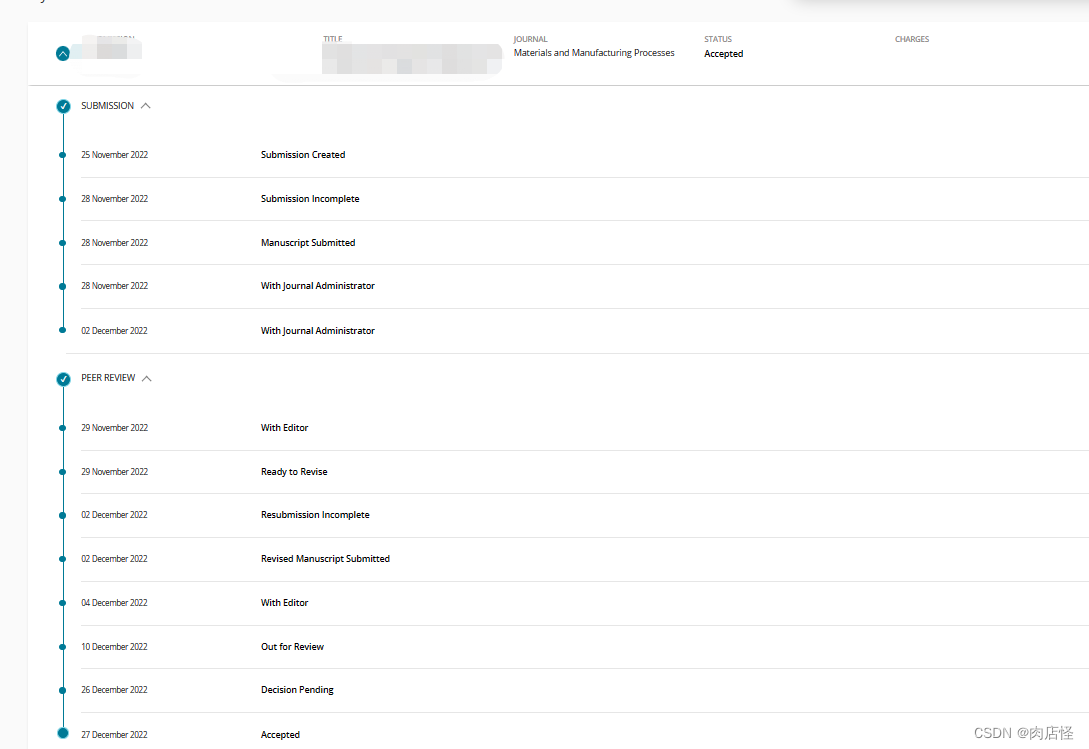《Materials and Manufacturing Processes》一个月录用经验分享（投稿）_with journal administrator-CSDN博客