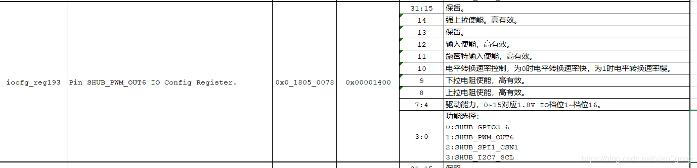 海思3559av100 gpio操作_hi3559 gpio配置和操作-CSDN博客