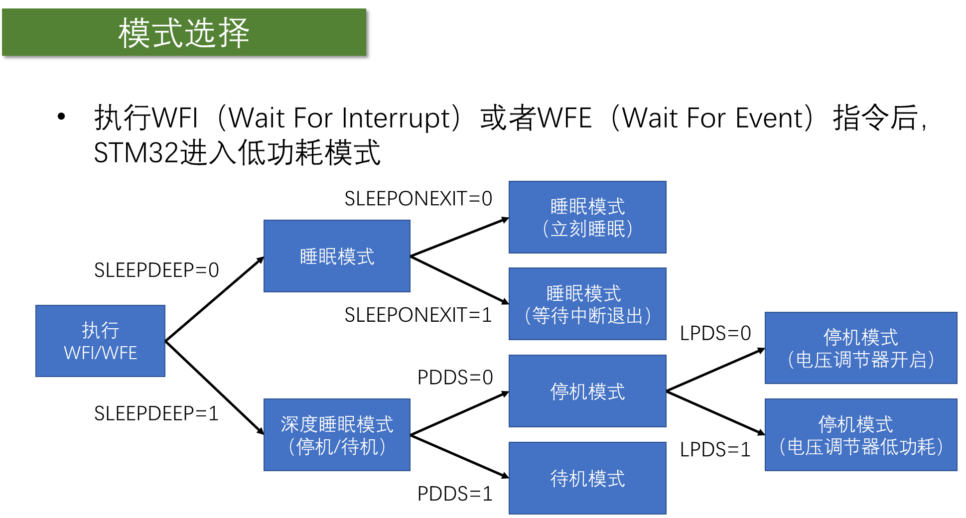 PWR电源控制_限制原因pwr-CSDN博客