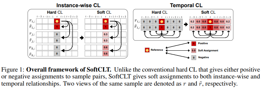 ICLR 2024 时间序列（Time Series）高分论文_iclr2024 openreview-CSDN博客