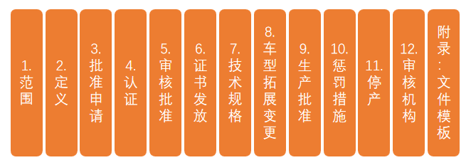 转：法规解读丨UN/WP.29 R156《汽车软件升级》法规解读_ece r156-CSDN博客